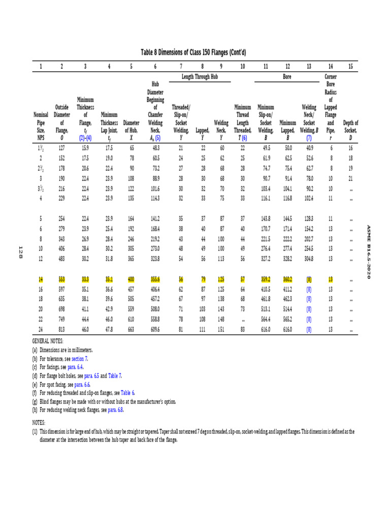 ASME B16.5 Table 8C Dimension of Flange Class 150 | PDF | Mechanical Engineering | Plumbing
