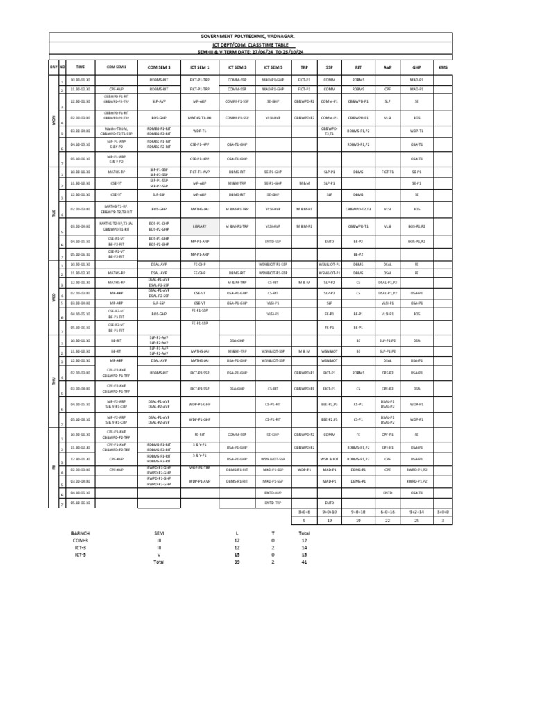 ICT Class Timetable 2024 | PDF