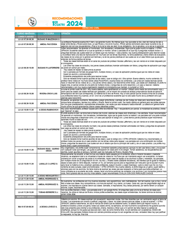 Recomendaciones CPC - 1ER CUATRI 2024 | PDF | Evaluación