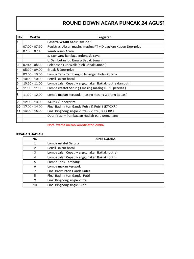 Round Down Acara | PDF