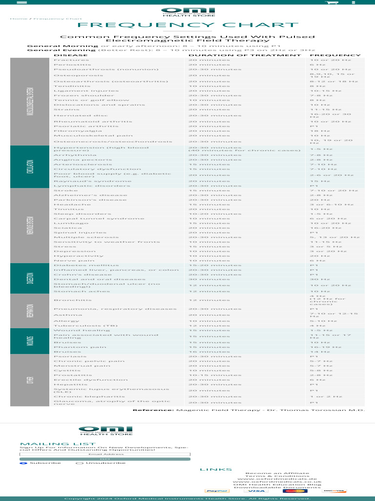 Frequency Chart | PDF | Arthritis | Wound