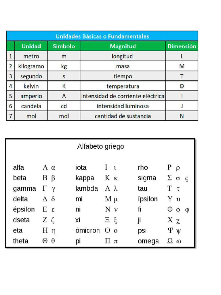 Unidades Fundamentales | PDF