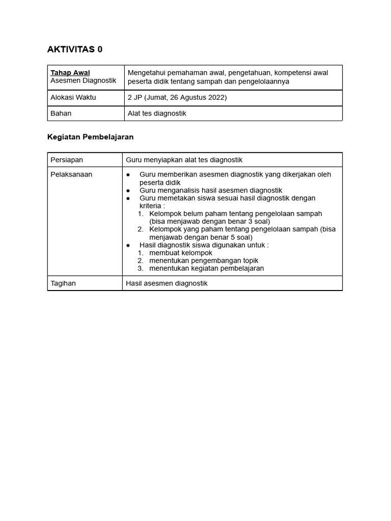 Aktivitas P5 - GHB | PDF