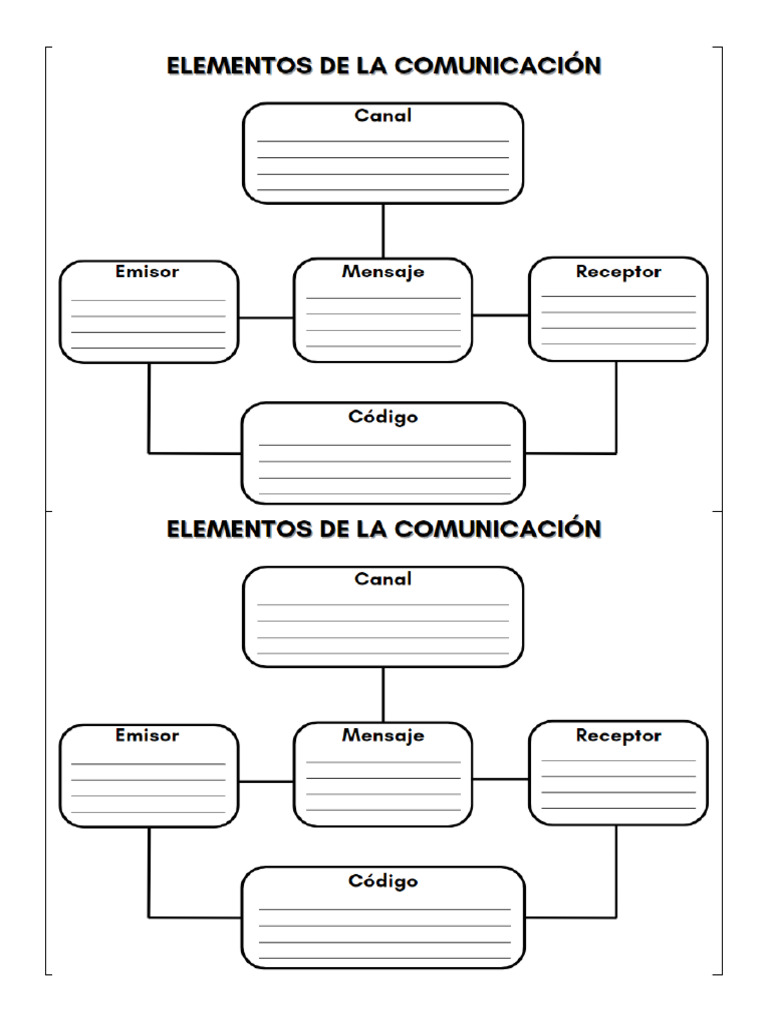 Elementos de La Comunicacion | PDF