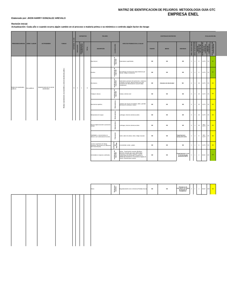 GTC 45 Enel | PDF
