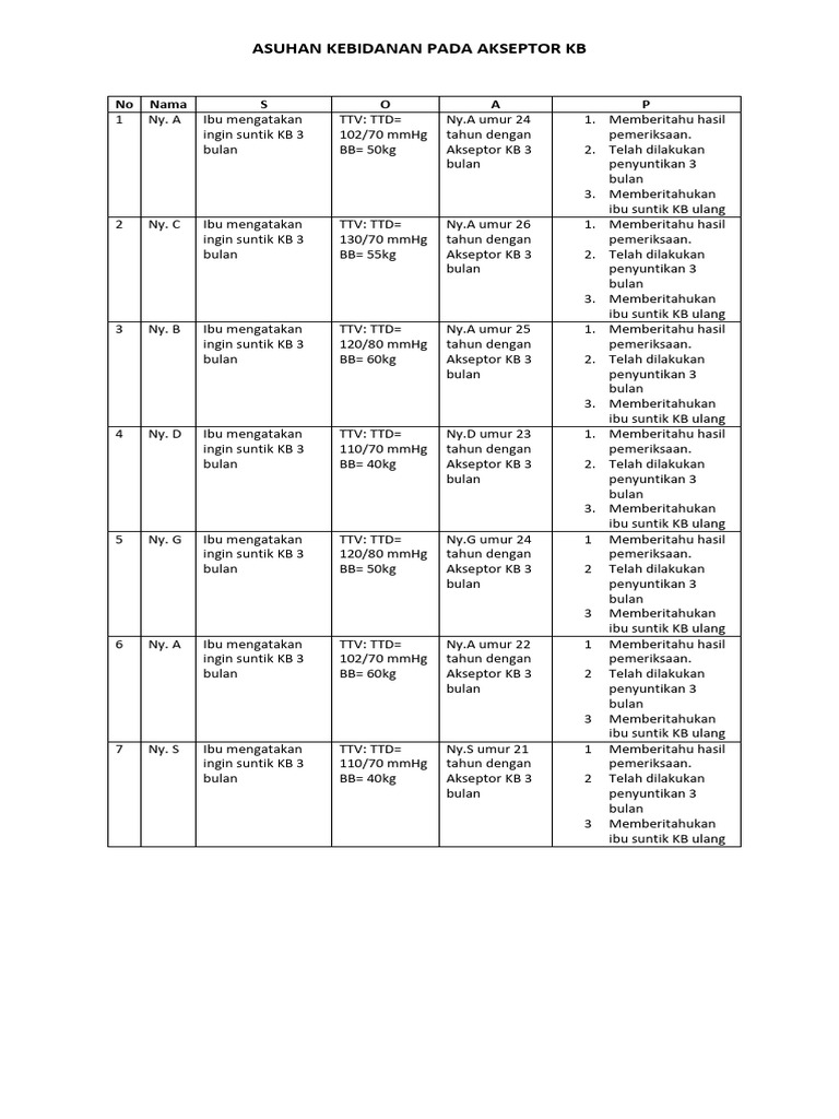 Askeb KB E-Kin | PDF