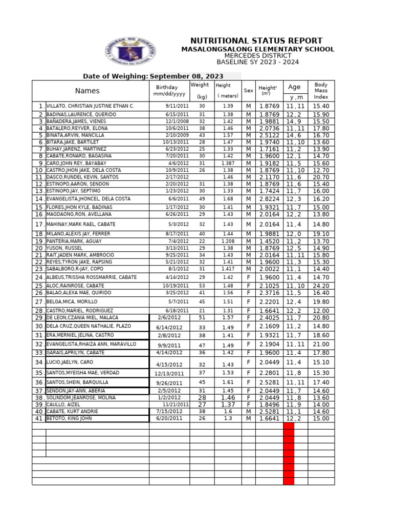 Nutristat Grade6 | PDF | Causes Of Death | Obesity
