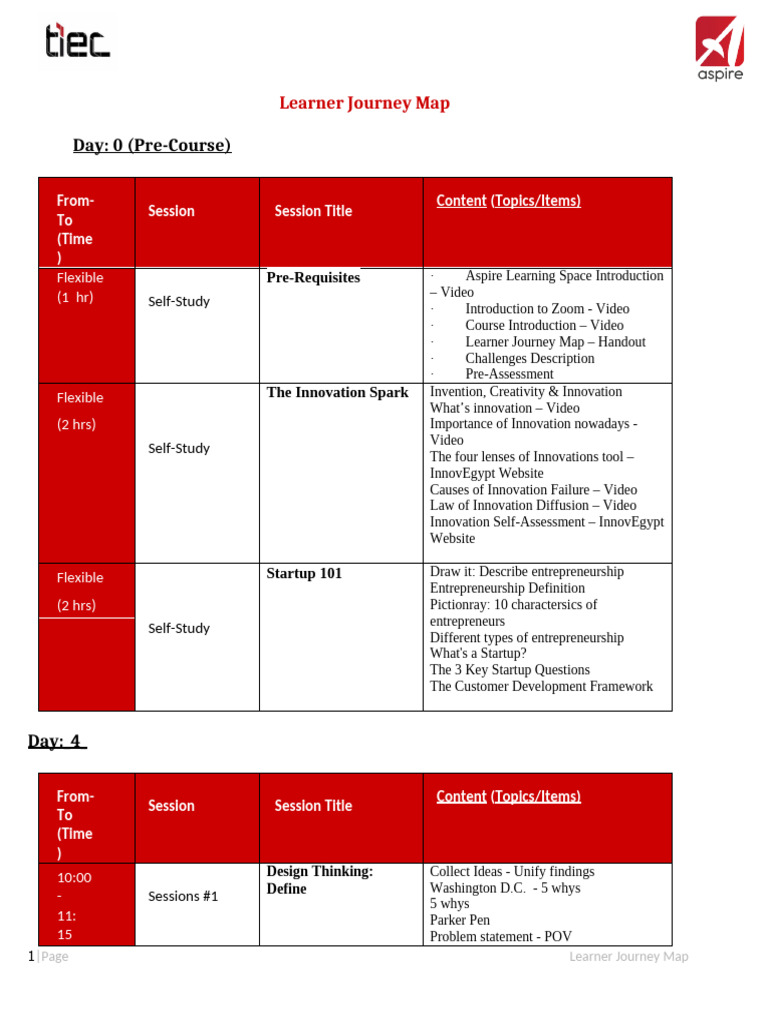 Learner Journey Map 2022 Final | PDF | Startup Company | Small Business & Entrepreneurs