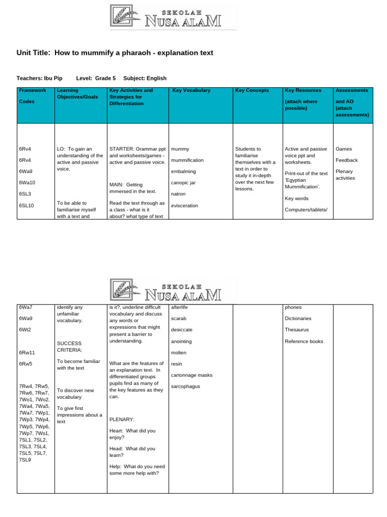 SNA Unit Planner How To Mummify A Pharoah | PDF | Mummy | Vocabulary