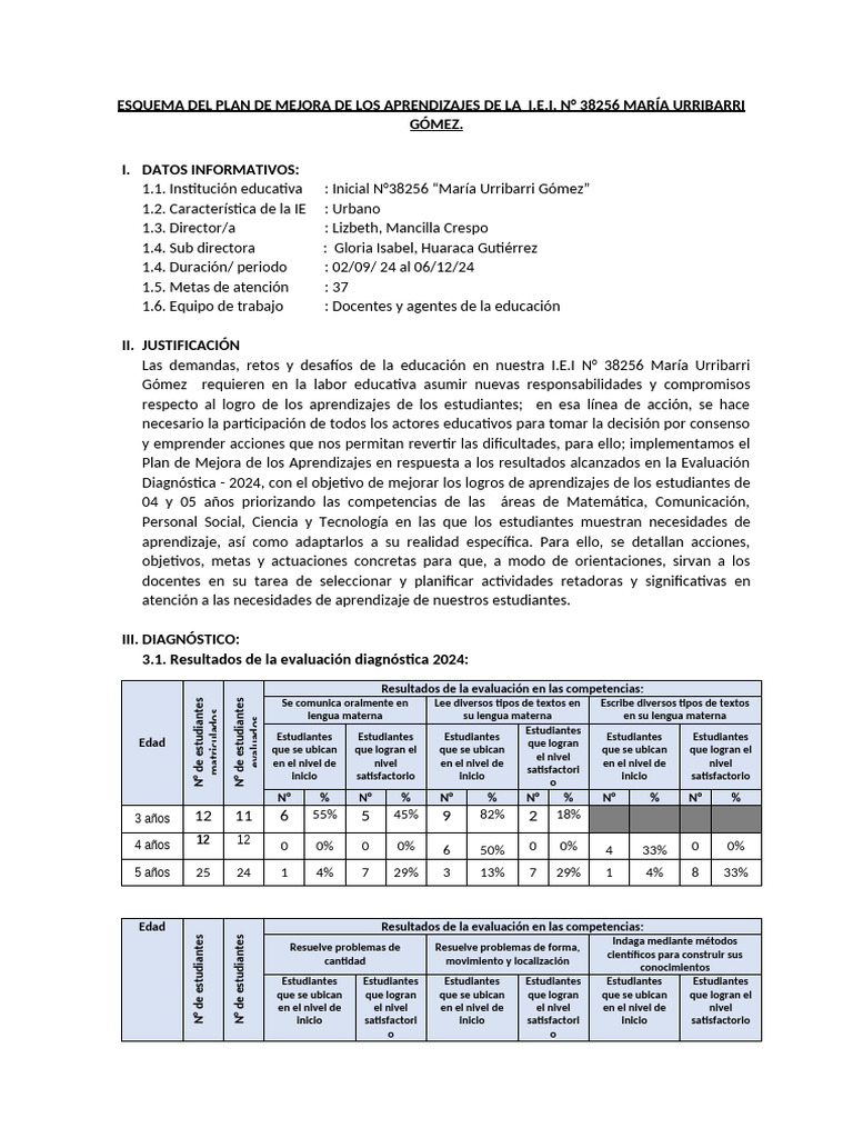 Plan para La Mejora de Los Aprendizajes Del Nivel Inicial Mug Huata 2024 | PDF | Evaluación ...