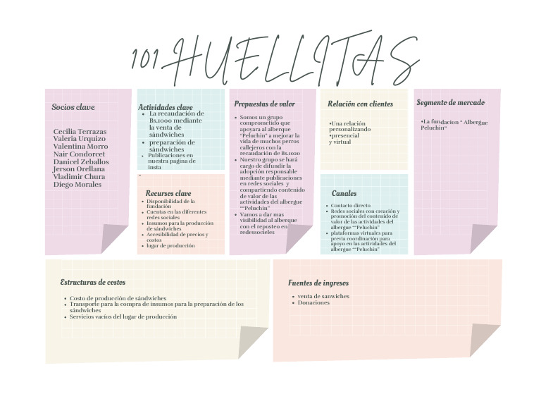 Gráfico Modelo Canvas para plan de negocio Elegante y bonito Pastel ...