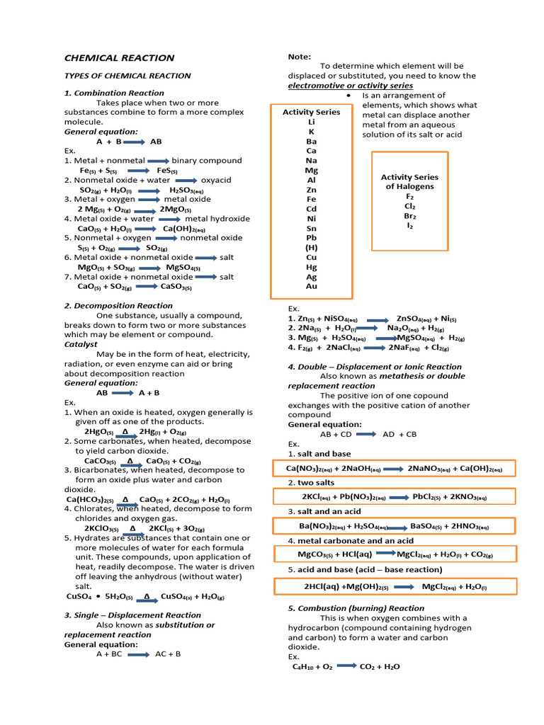 types-of-chemical-reaction-notes (1) | PDF | Oxide | Chemical Reactions