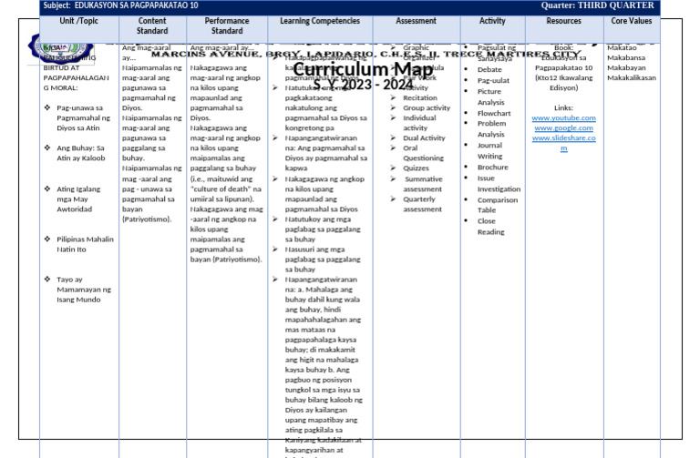 Cmap Esp 10 3rd Quarter Jm Dayaday Pdf