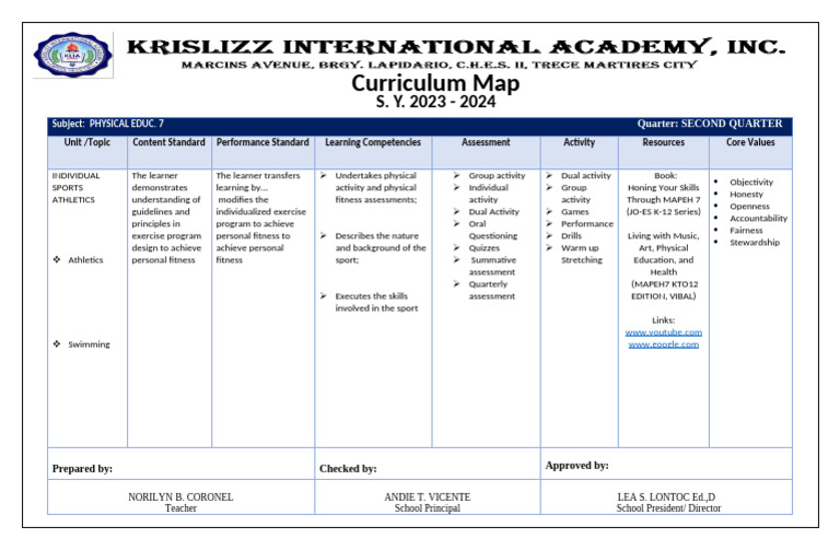 Cmap - Pe 7 - 2ND Quarter Coronel | PDF | Educational Assessment | Pedagogy