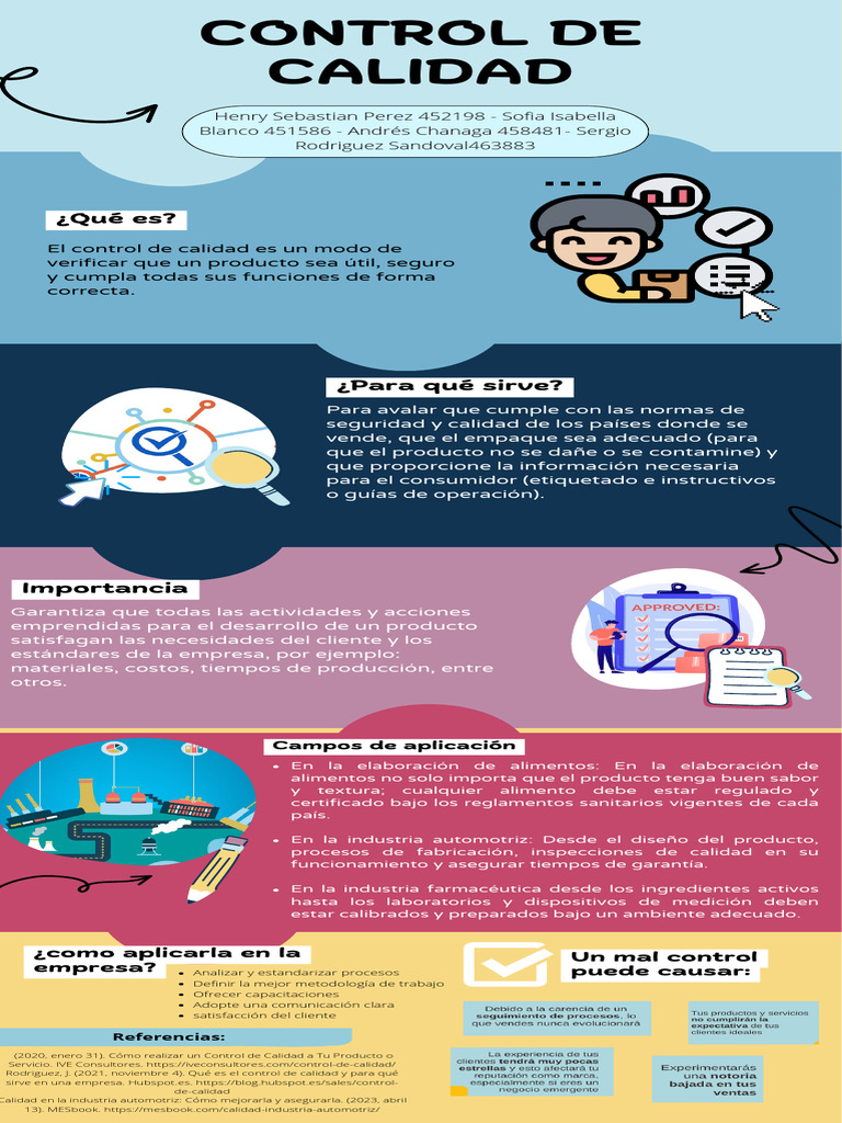 infografia control de calidad (1) | PDF | Calidad (comercial) | Economias