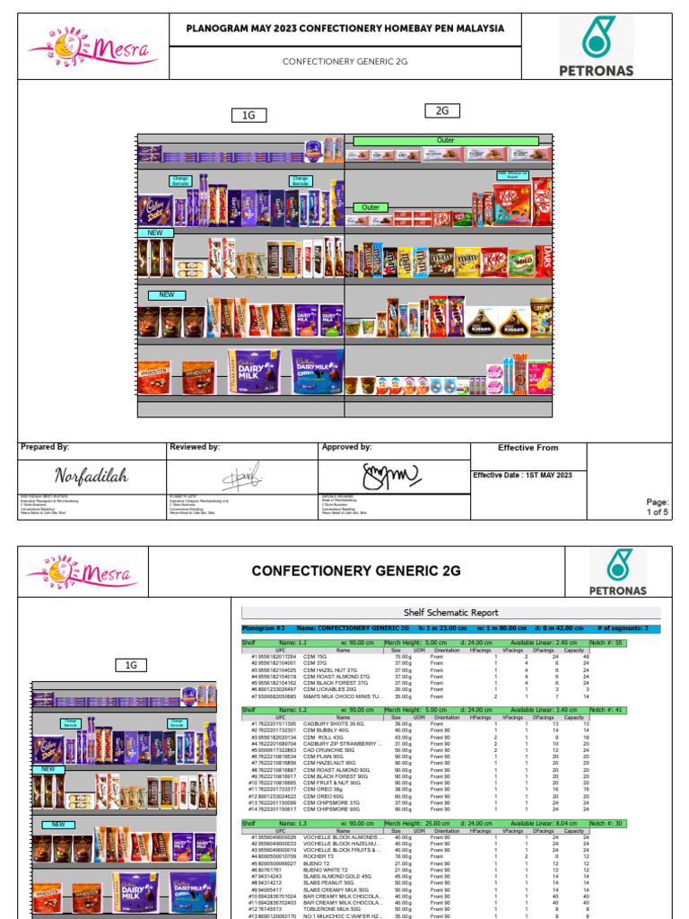 Planogram May 2023 Confectionery Homebay Pen Malaysia - Confectionery ...