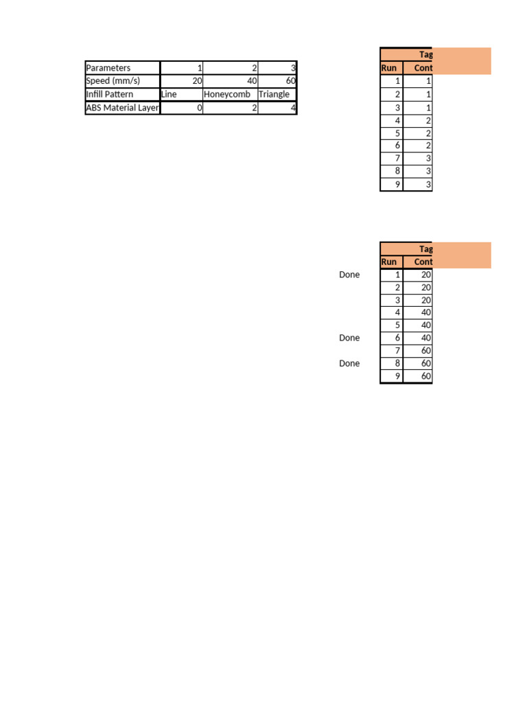 Taguchi L9 Table for Material Testing | PDF | Young's Modulus ...