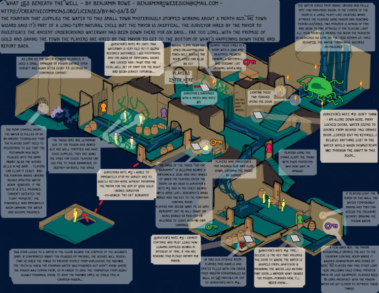 E09 - Benjamin Rowe - What Lies Beneath The Well | PDF