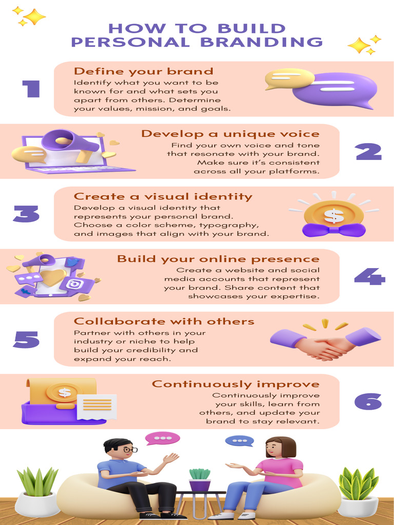 How To Build Personal Branding Infographic | PDF | Career & Growth | Art
