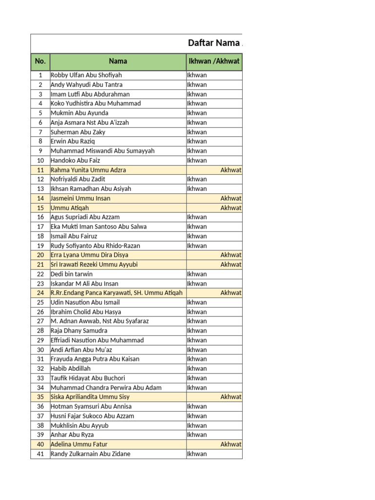 Daftar Anggota Ikhwan dan Akhwat | PDF