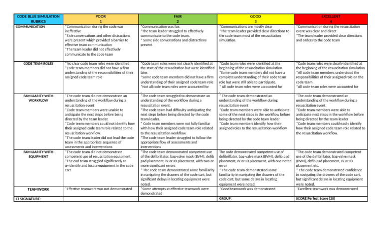Code Blue Simulation Rubrics | PDF | Cardiopulmonary Resuscitation