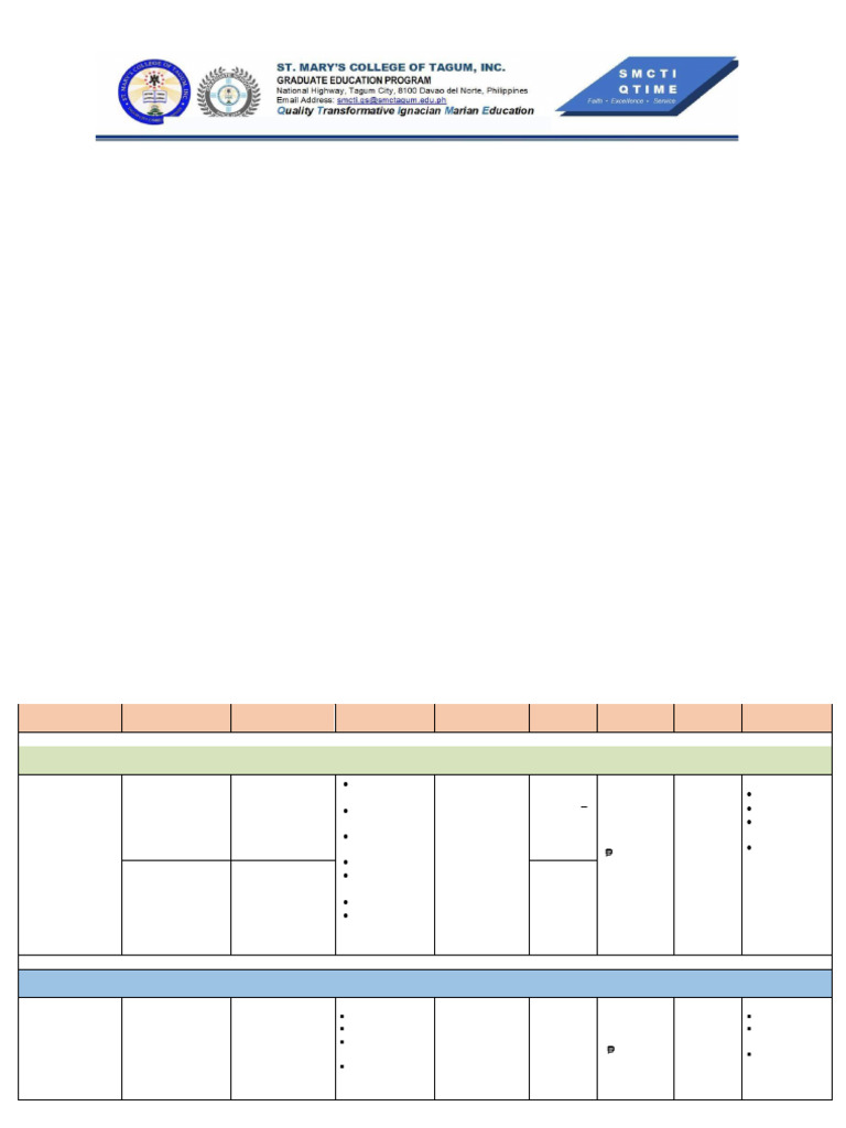 Aip - Cy 2024 - Apostol, Meryl G. | PDF