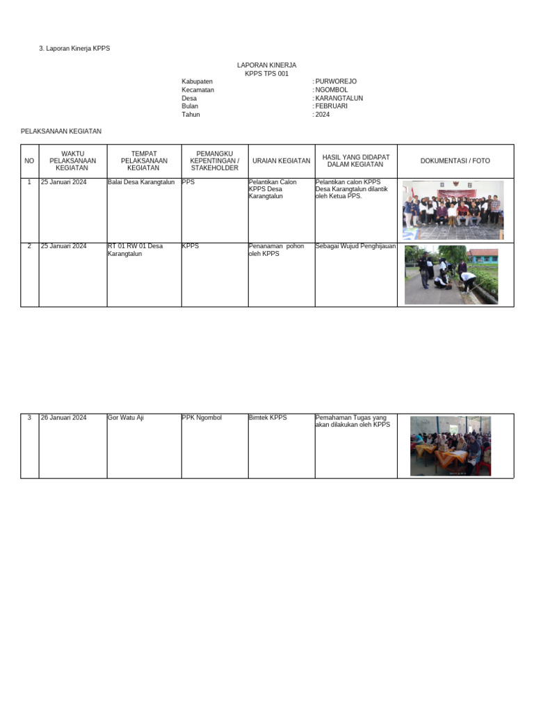 LAPORAN KEGIATAN KPPS KLT | PDF