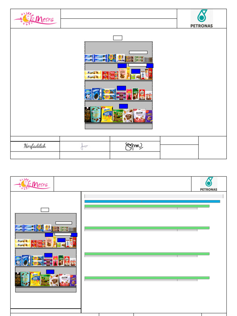 Planogram August 2022 Biscuits Homebay (Pen Msia) - 4 Shelf 1G | PDF ...