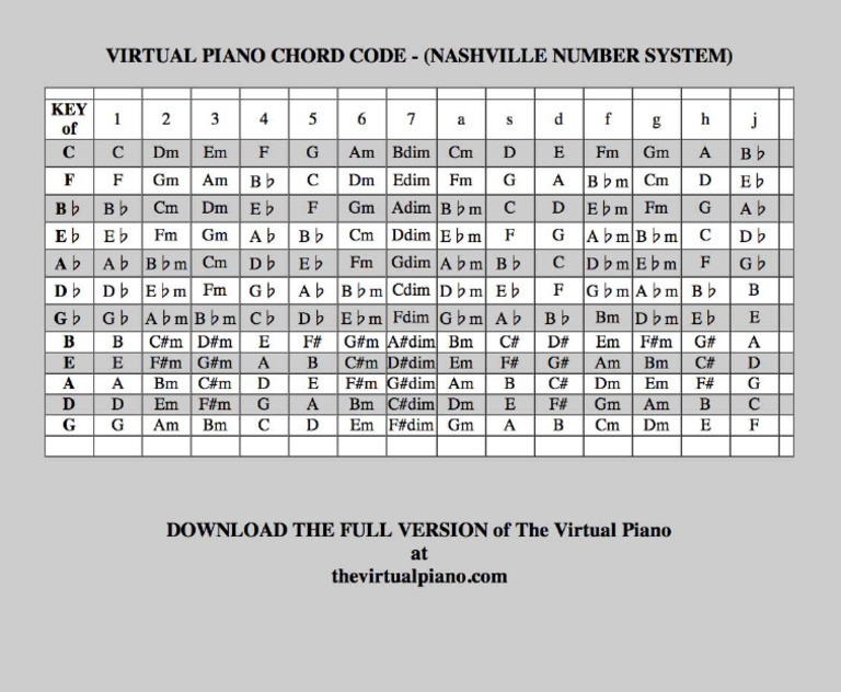 Virtual Piano Chord Code Print | PDF