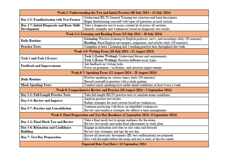 IELTS Complete Master Plan (60 Days) | PDF | International English ...