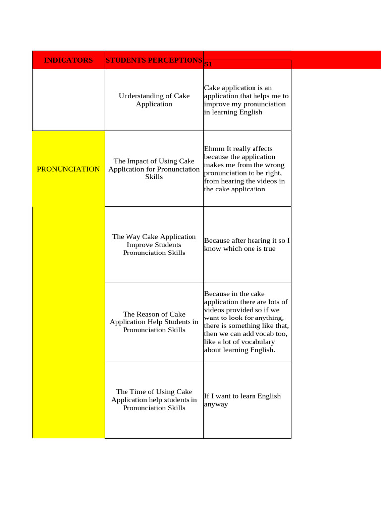 Collection of Cross Case | PDF | Vocabulary | English Language