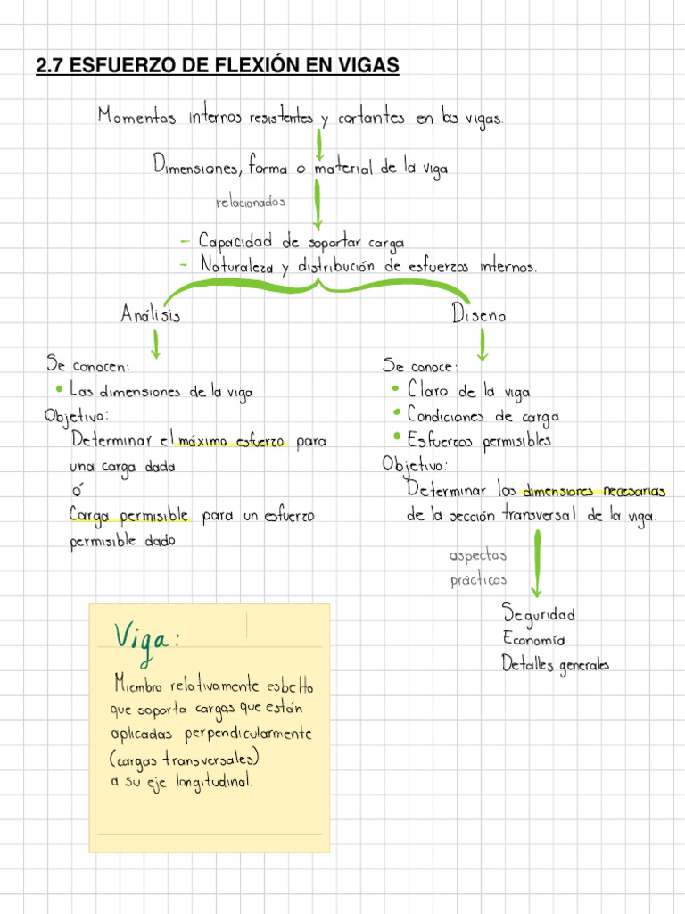 2-7 Esfuerzos de Flexión en Vigas | PDF | Viga (Estructura) | Doblar