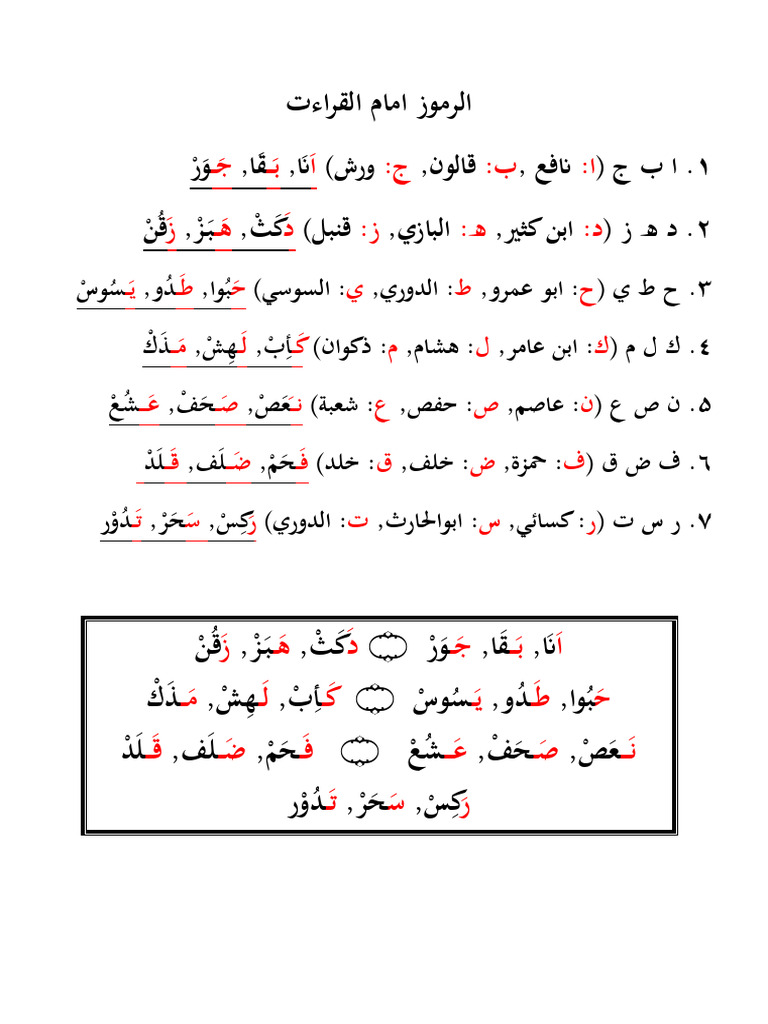 Rumus Imam Qiroah Sab | PDF