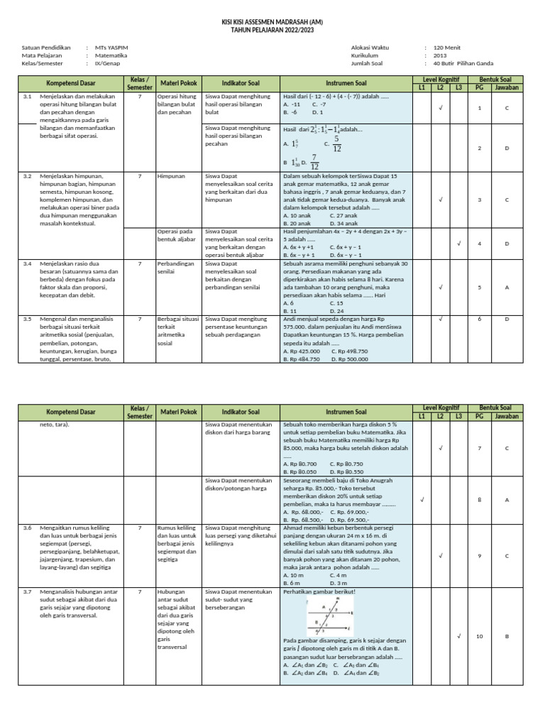 Kisi Kisi AM Matematika IX TP 2022-2023 | PDF