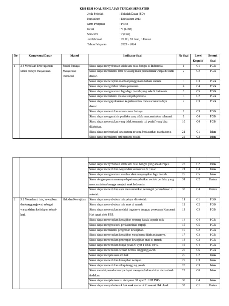 KISI-KISI SOAL PPKN KELAS V, TAHUN AJAR 2023 - 2024 | PDF