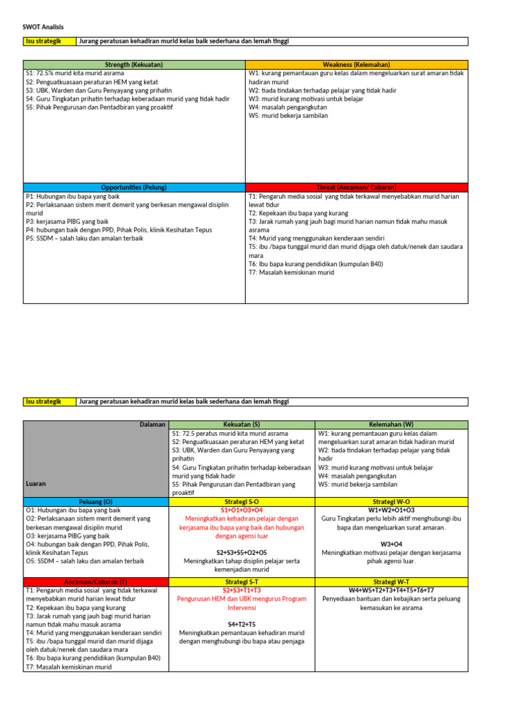 Pelan Taktikal JK Induk HEM 2022-2026 | PDF