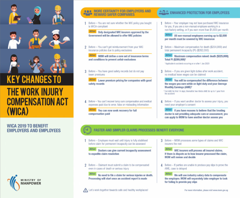 Wica 2019 Key Changes | PDF