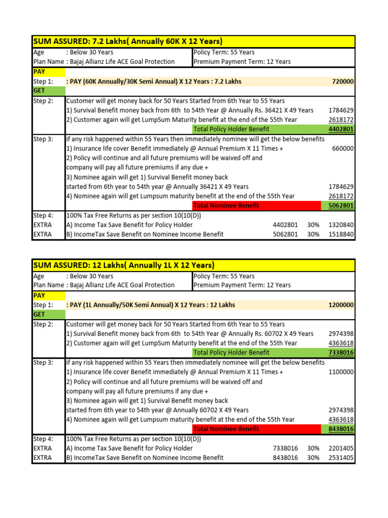 ACE Goal Protection PPT 12 X PT 55 | PDF | Insurance | Taxes