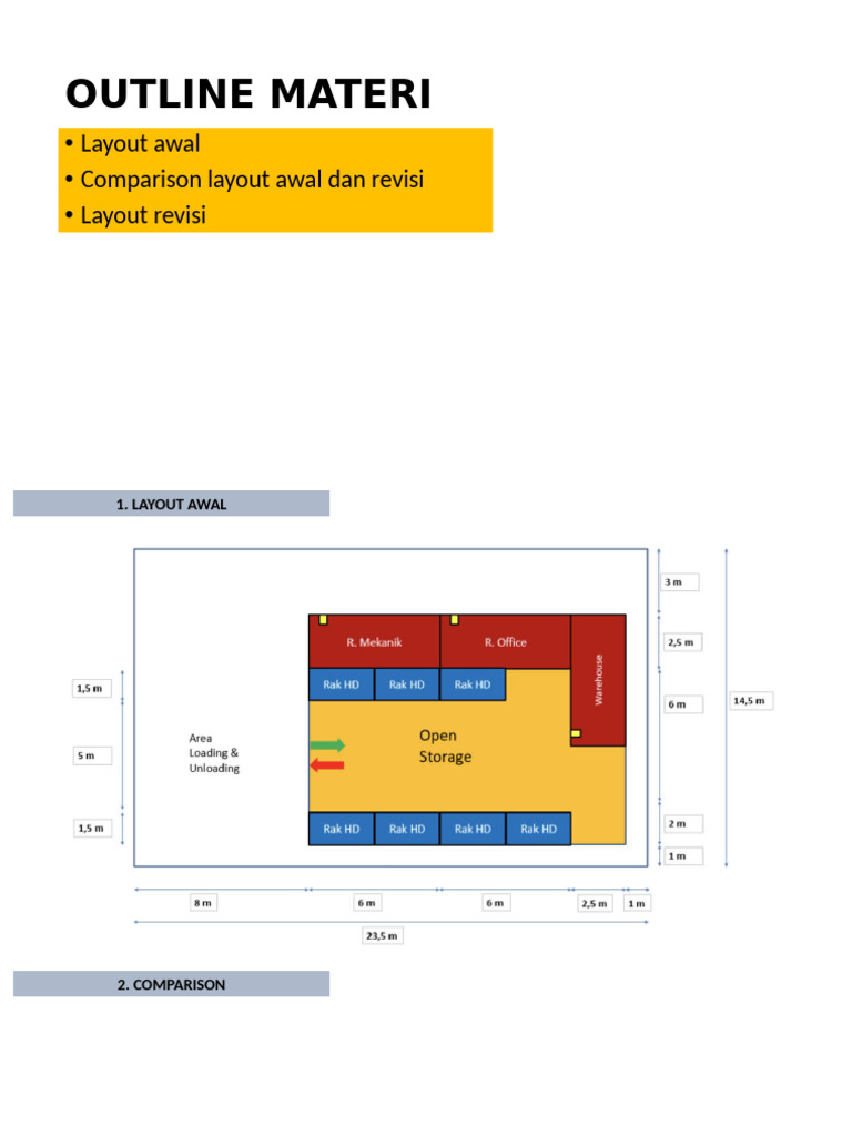 Layout FS Multistorage SPR - 1 | PDF