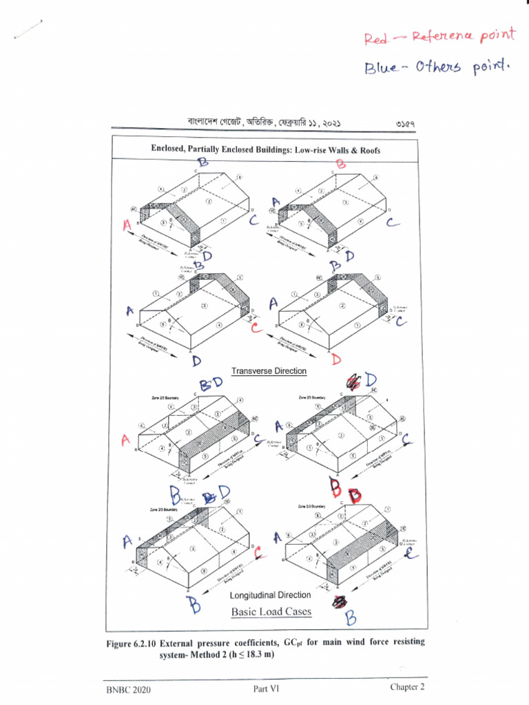 Load Combination BNBC-2020 | PDF