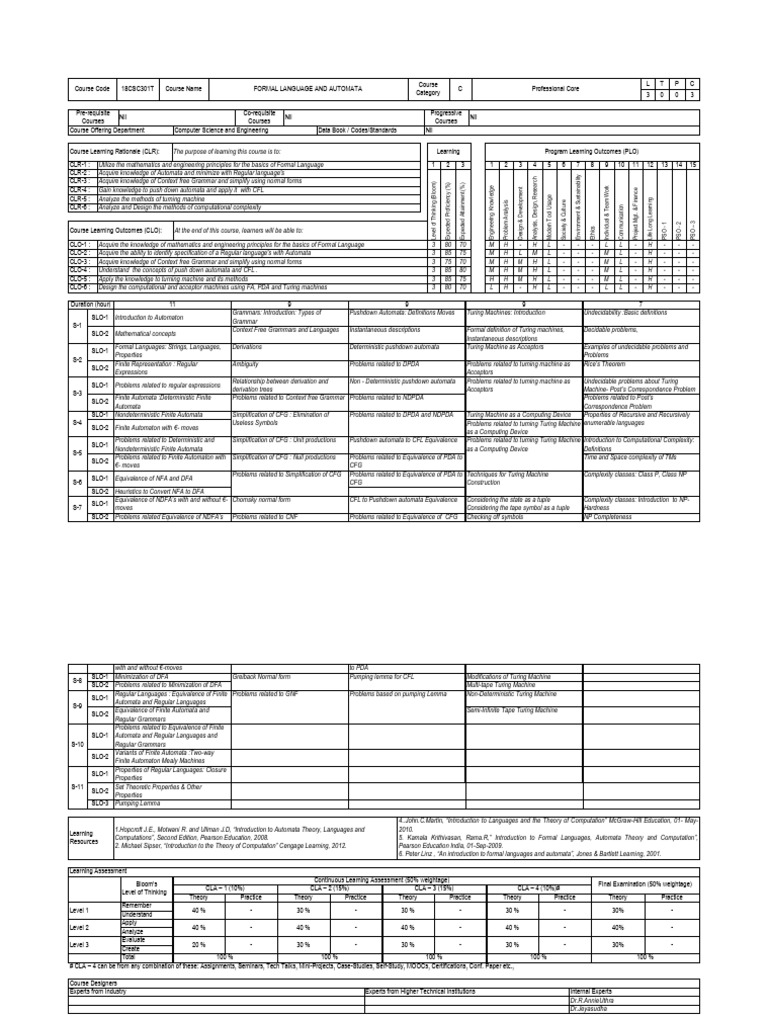TOC Syllabus | PDF | Automata Theory | Theory Of Computation