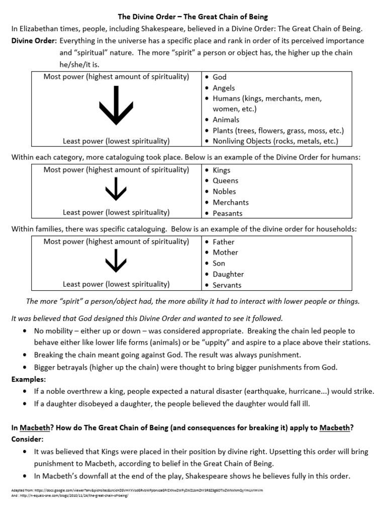 Great Chain of Being and The Divine Order | PDF | Divinity | God