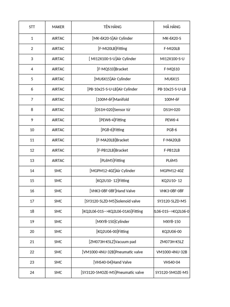Ton Kho Clear Stock - SMC, Airtac | PDF | Valve | Pressure Measurement