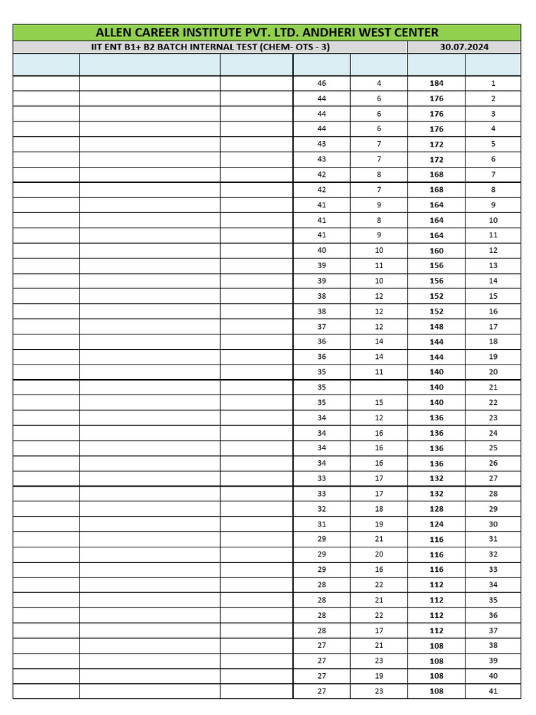 Iit Ent b1b2 Chem Result Ots 3 | PDF