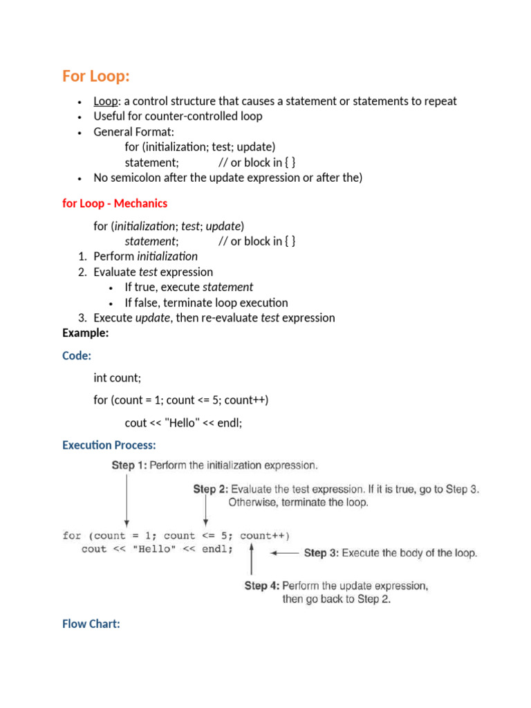 Loops Manual of ( for loop, while loop and do-while loop) | PDF | Namespace | Software Development