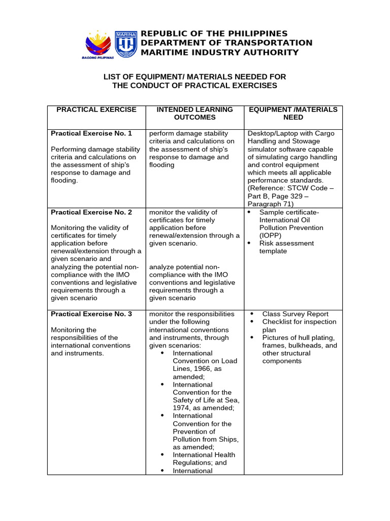List of Requirement Equipment-materials for Practical Exercise | PDF | Ships | Risk