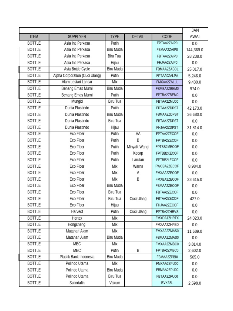 Stock MTR Planning 2024 | PDF | Polymers | Fibers