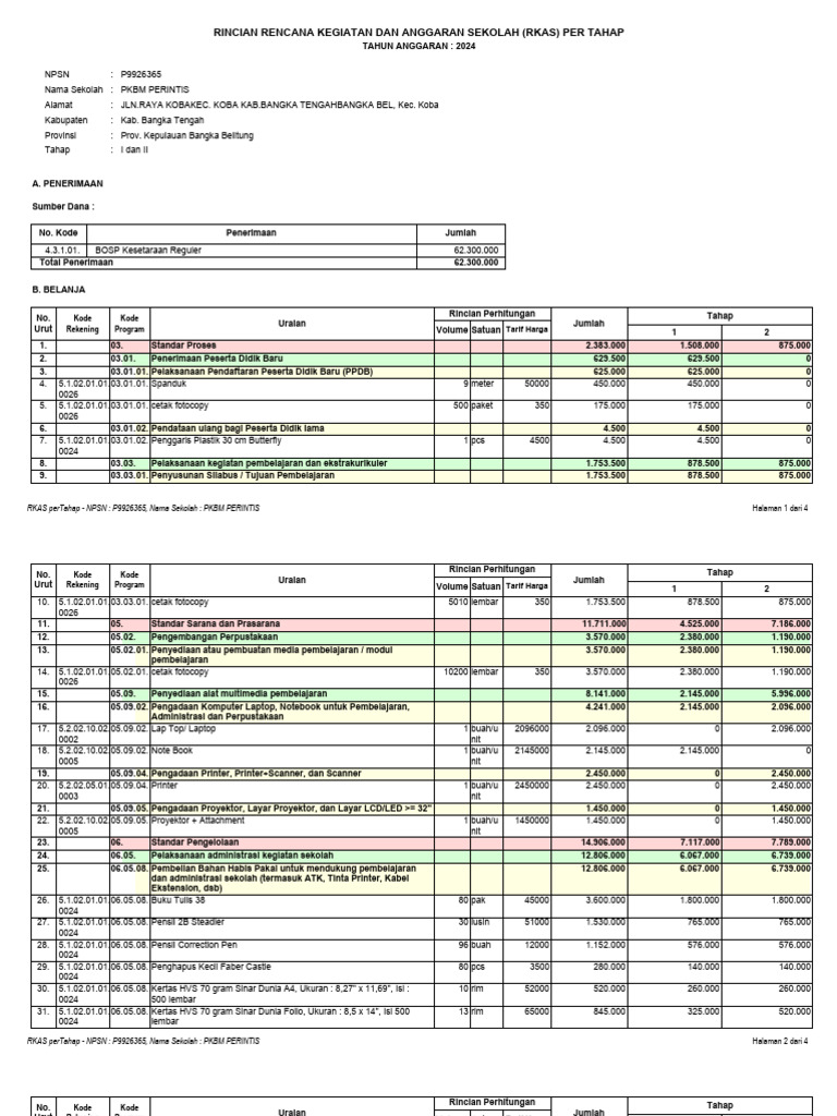 Apbs Tahap Output | PDF