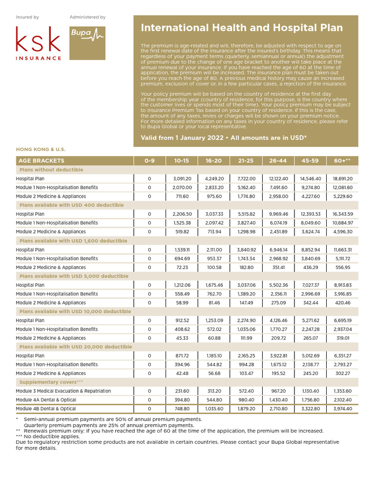BUPA - IHHP - Worldwide Including USA 2021 Pricing Table | PDF | Insurance | Deductible