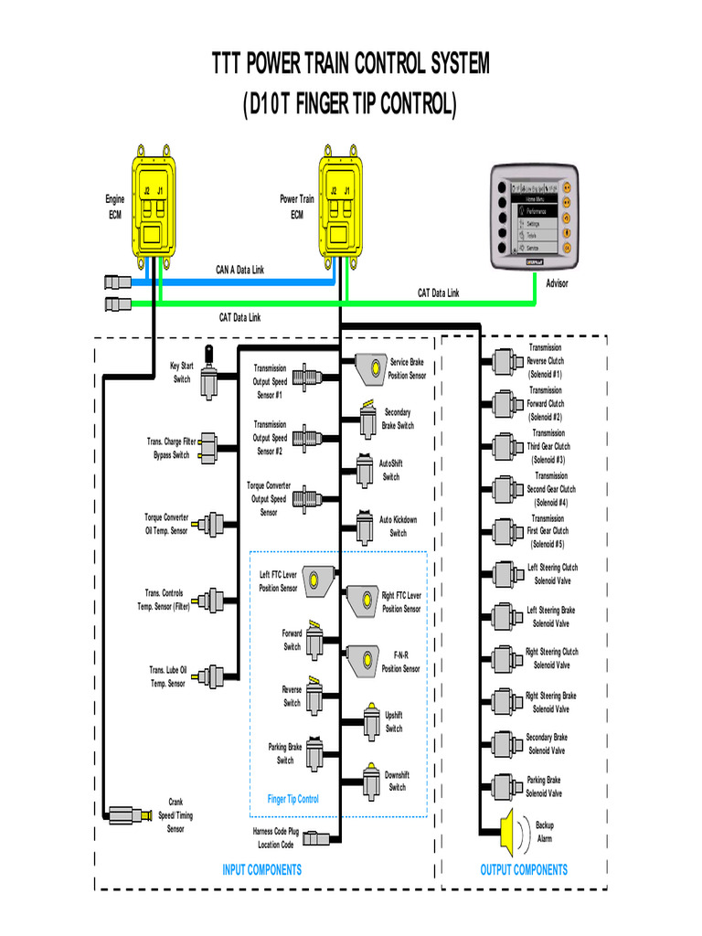 提取自290046551 D8T#6 | PDF | Automatic Transmission | Motor Vehicle